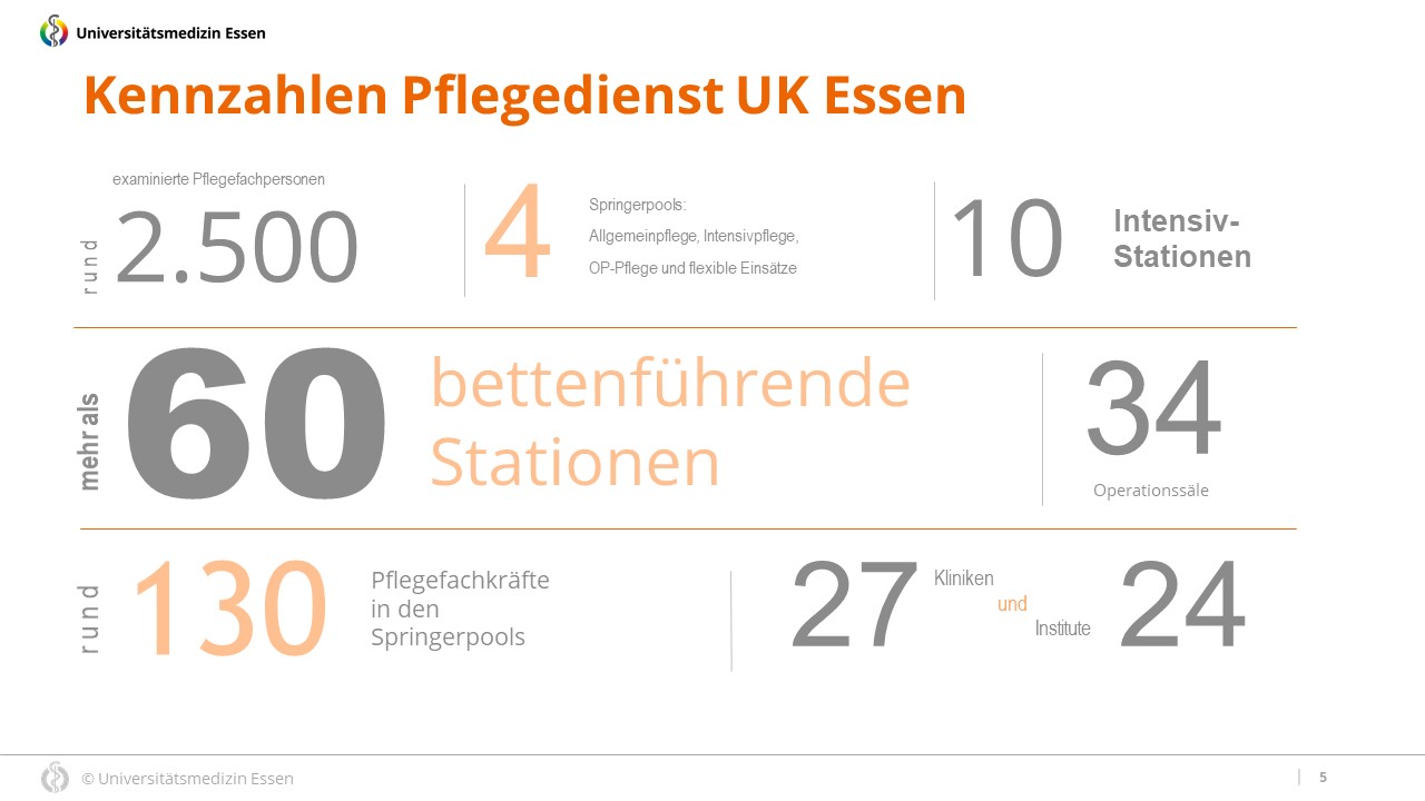 Pflege am UK Essen – Professionell & Menschlich